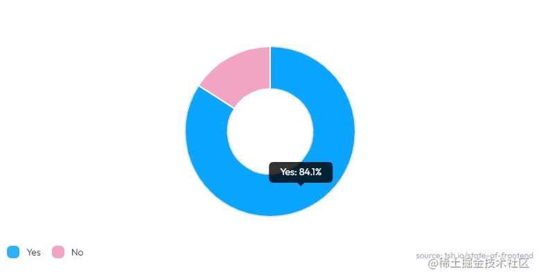 OpenTiny 跨端、跨框架组件库升级TypeScript，10万行代码重获新生 - 华为云开发者联盟 - 博客园