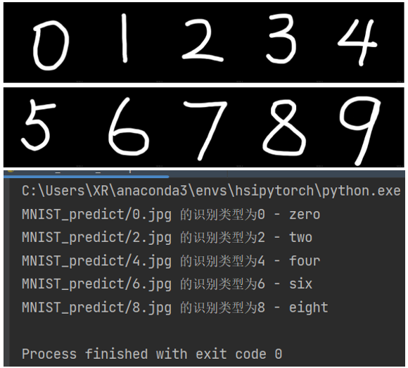 Pytorch tutorial（小土堆）学习笔记 - 知乎