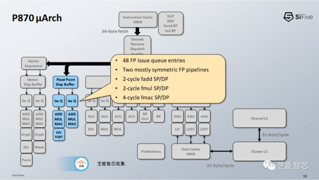SiFive P870 推进 RISC-V前行 - 知乎