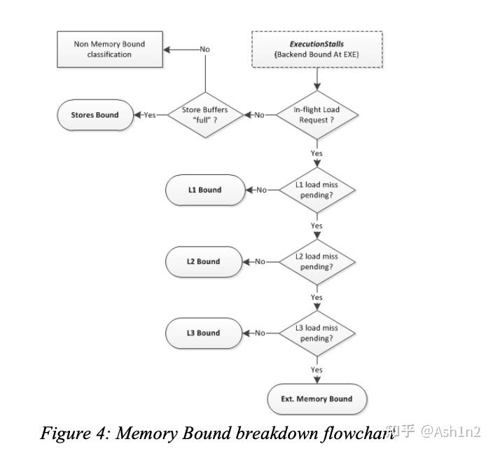 Top-Down性能分析方法（原理篇）：揭秘代码运行瓶颈 - 知乎