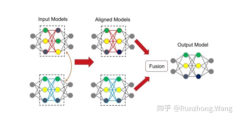 【JMLR开源】图匹配工具pygmtools：不到10行代码，建模求解一条龙！ - 知乎