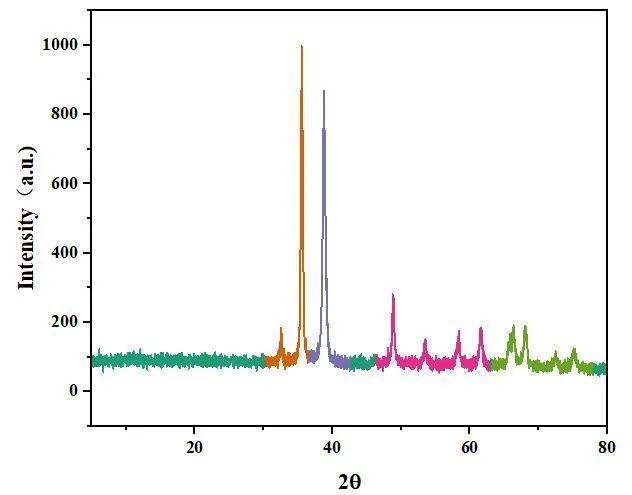 Origin这个插件太牛了，轻松搞定分段颜色（Data Highlighter）！ - 知乎
