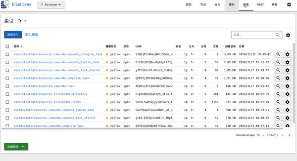 推荐一款轻量级且强大的 Elasticsearch Gui : Elasticvue 知乎