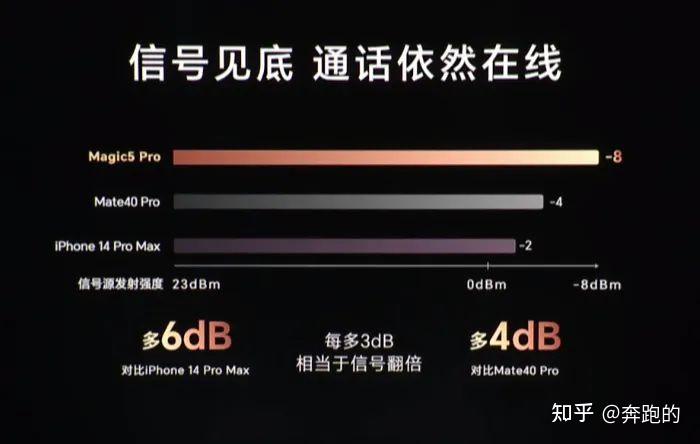 荣耀自研芯片C1有多强？对行业会有什么推动作用？ - 知乎