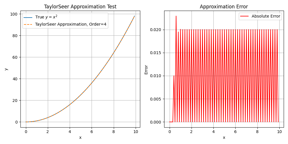 [Diffusion推理]📚Cache加速-TaylorSeer算法简析 - 知乎