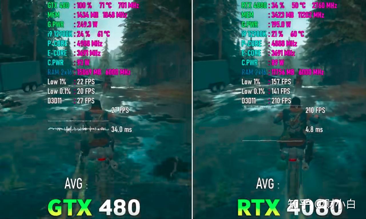 显卡能用多少年？13年前的GTX480 vs RTX4080