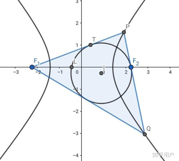 【解析几何】浅探圆锥曲线焦点三角形的内心性质 - 知乎