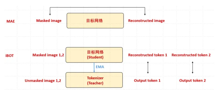 多模态学习（一）--多模态任务学习路线 - 知乎