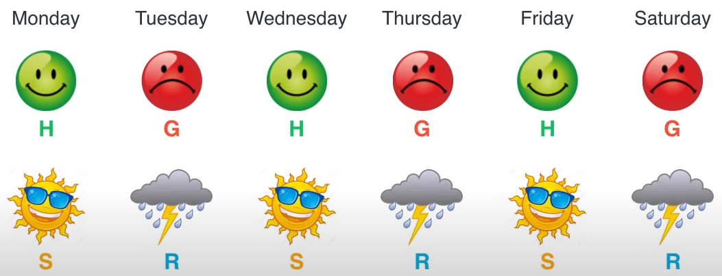 超级简单的HMM算法详解（包懂！） - 知乎