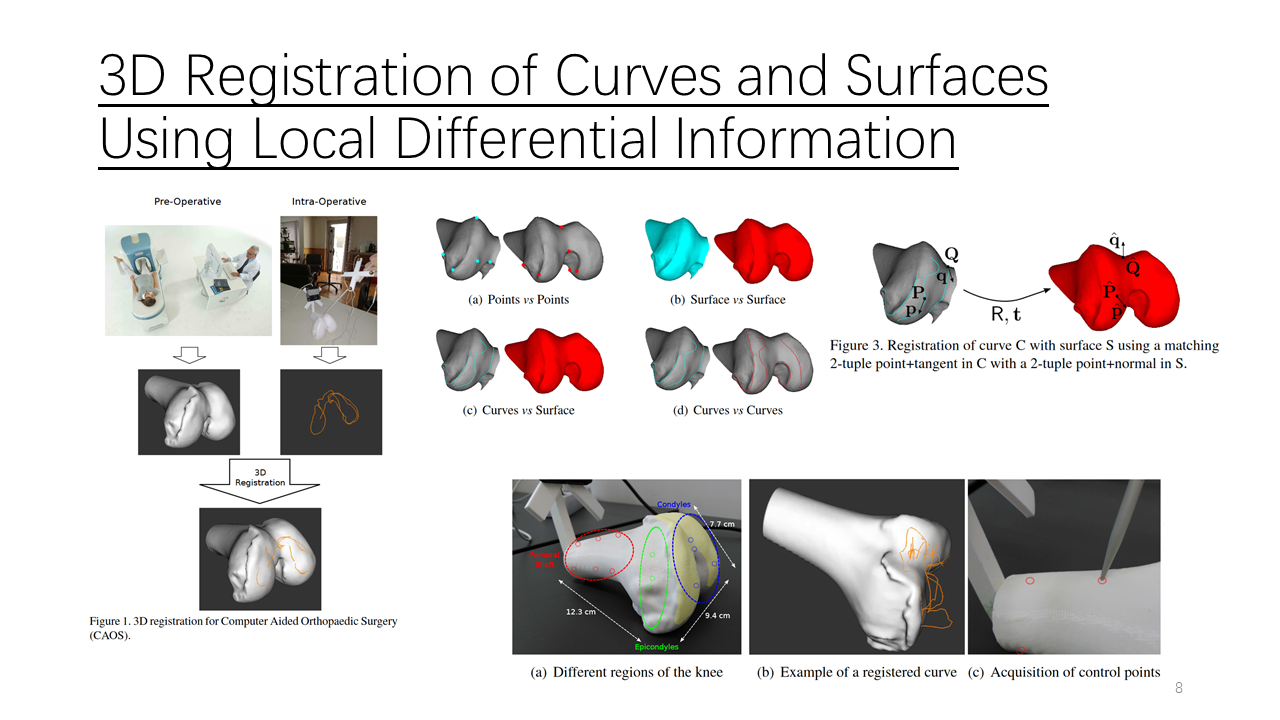 Registration配准 @CVPR2018 - 知乎