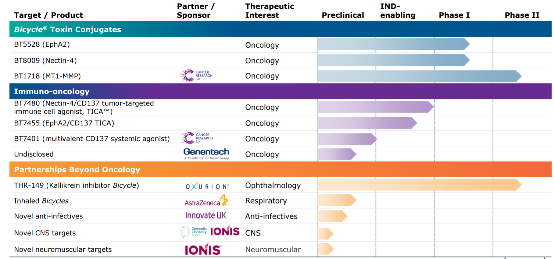 Focus | 噬菌体展示技术——合成生物学的实力新星 - 知乎