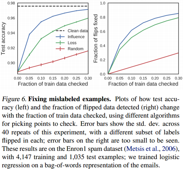 [ICML] Understanding Black-box Predictions via Influence Functions - 知乎