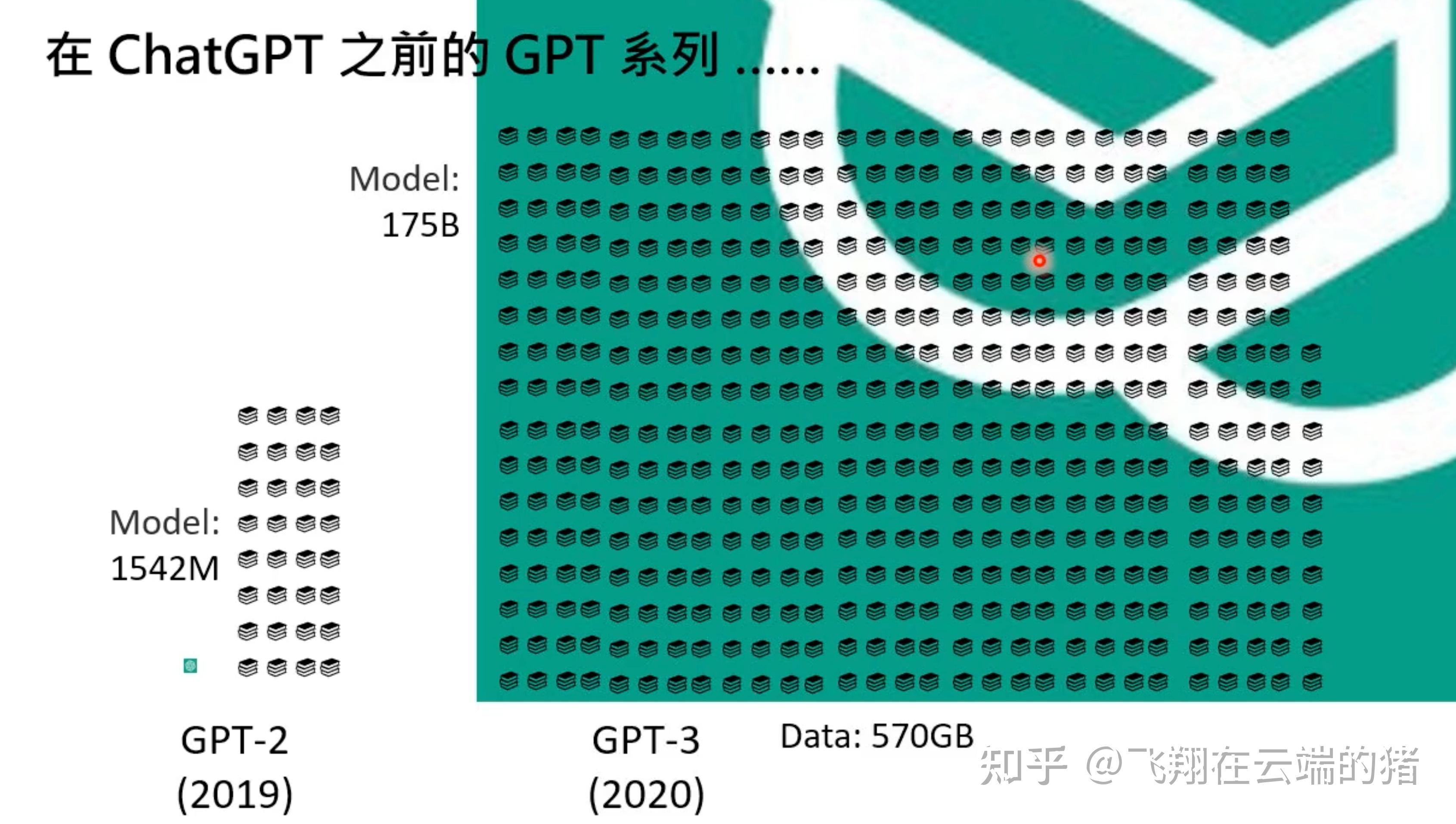 生成式AI学习笔记-ChatGPT原理剖析 - 知乎