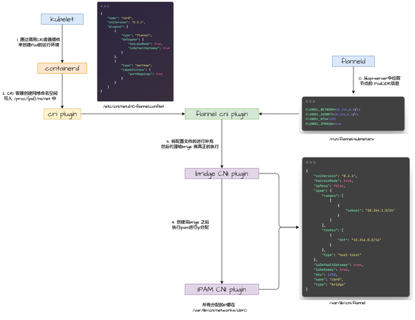 一文搞懂 Kubernetes CNI - 知乎