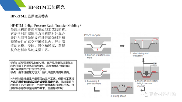 【PPT全文】HP-RTM工艺研究及量产化进展 - 知乎