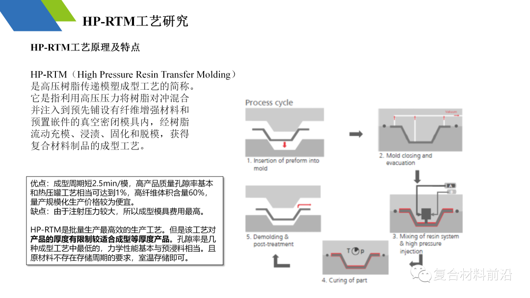 【PPT全文】HP-RTM工艺研究及量产化进展 - 知乎