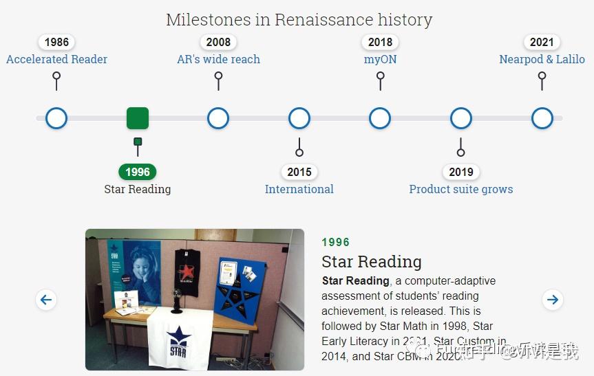 SR+AR常见Q&A总结 | 带你走近Star Reading - 知乎