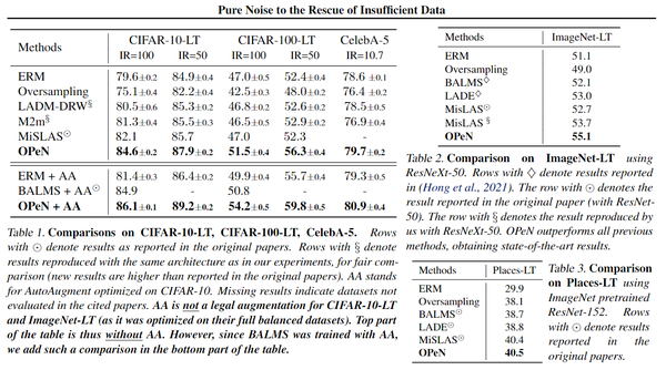 ICML2022 | 纯噪声拯救数据不足：通过训练纯随机噪声图像改善不平衡分类 - 知乎