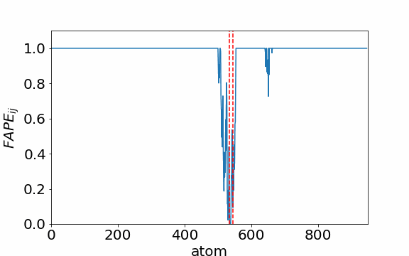 蛋白质结构评价函数与Alphafold2中的损失函数——FAPE - 知乎