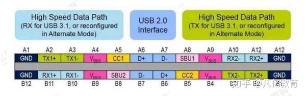 USB2.0与USB3.0接口的PCB布局布线要求 - 知乎