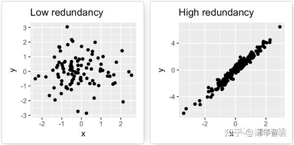 主成分分析(PCA)从基本思想到分析和绘图一文搞定—基于R语言 全网最详细PCA分析教程 全文两万三千余字 - 知乎