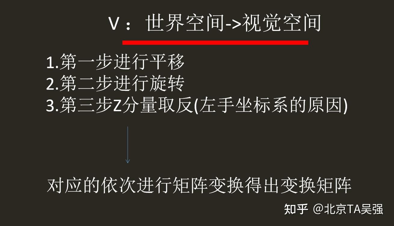百人计划作业-1.2.3MVP矩阵推导 - 知乎