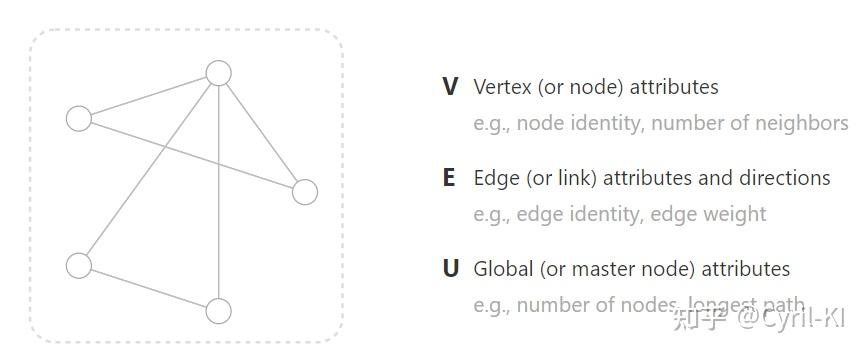 论文精读 A Gentle Introduction to Graph Neural Networks - zc-DN - 博客园