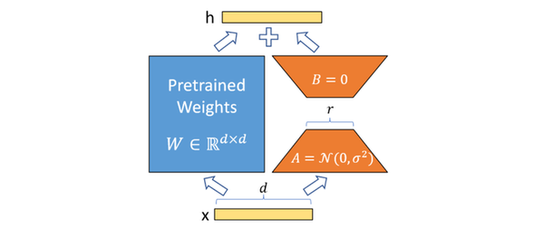 LLM Parameter-Efficient 训练方案梳理 - 知乎