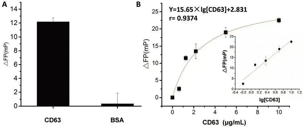 CD63：早期诊断和精准治疗的冉冉新星 - 知乎