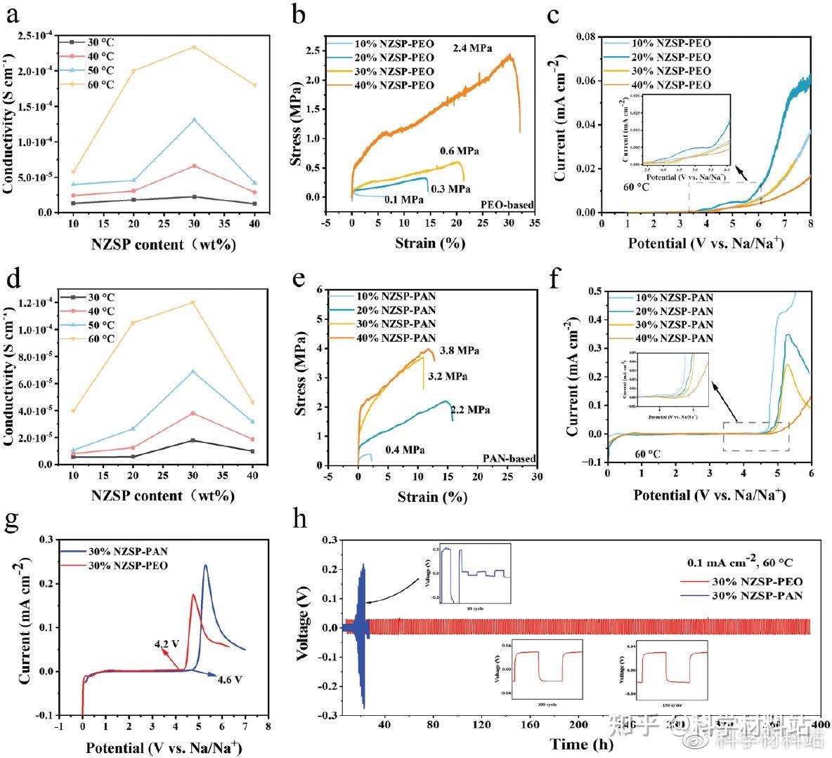 西北工业大学马越教授课题组AFM：超薄轻质的异质复合聚合物电解质实现宽温域固态钠电池的稳定循环 - 知乎