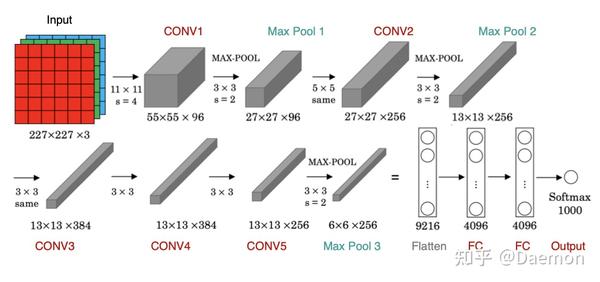 Pytorch:图像分类经典网络_AlexNet - 知乎