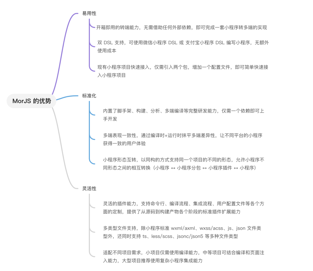 饿了么开源自研多端框架 MorJS - 知乎