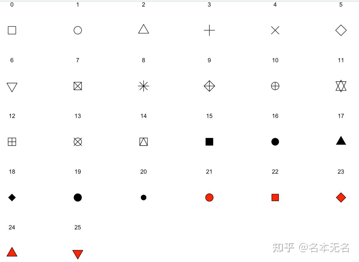 R 数据可视化 —— ggplot 标度（二） - 知乎