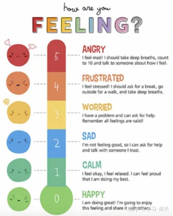 Tips for Effective Online Learning - 知乎