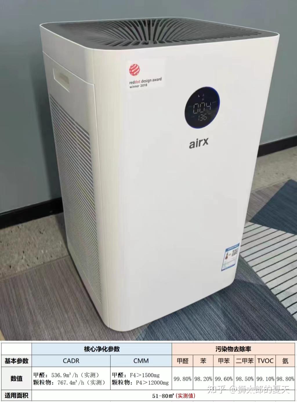 空气净化器真的能有效去除甲醛、二手烟、PM2.5吗？2022双十一空气净化器选购指南：IAM、舒乐式、布鲁雅尔、airx、352哪个牌子好？ - 知乎
