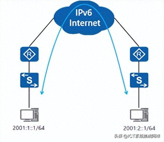 Why IPv6 ?你应该搞懂它！ - 知乎