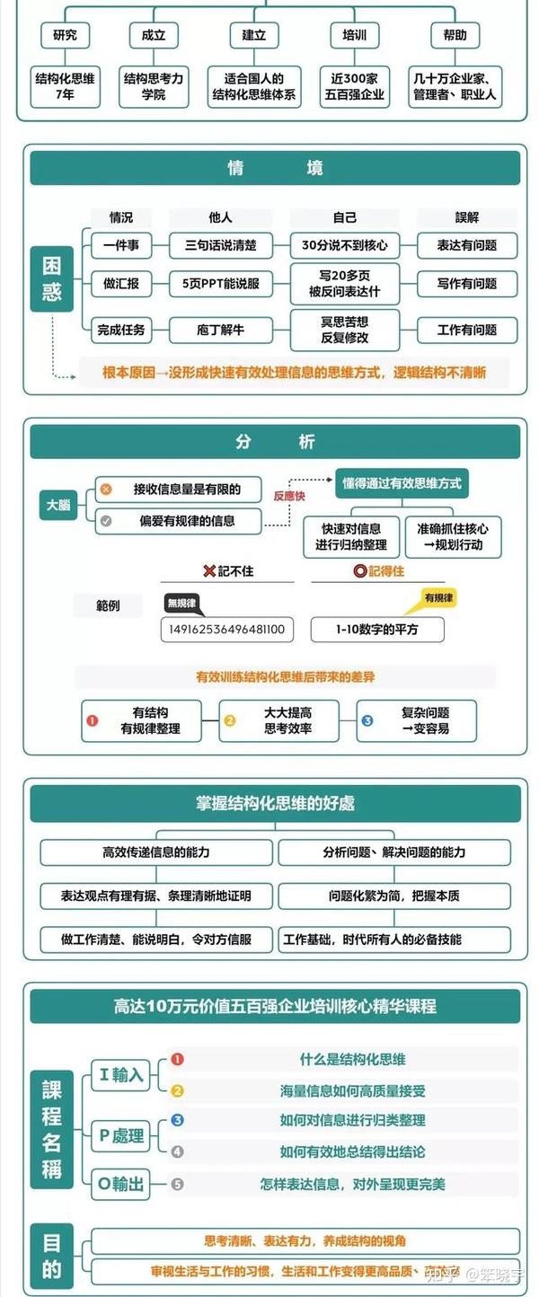 真正的高手，都有结构性思维 - 知乎