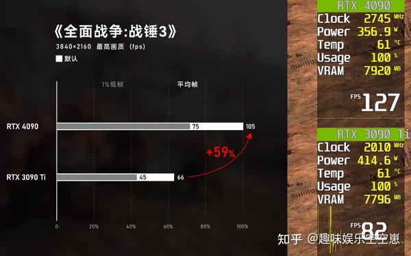4090性能测试：这有点猛啊！ - 知乎