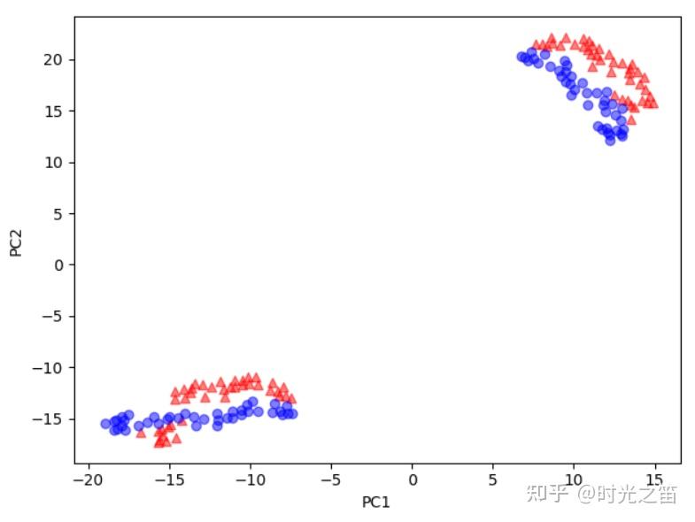 Pca，Kpca，TSNE降维非线性数据的效果展示与理论解释 - 知乎