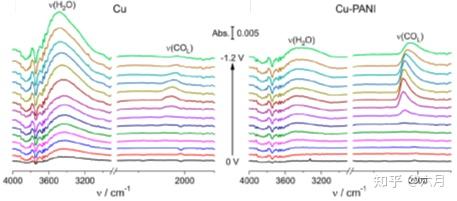 精品干货：原位红外光谱在电催化反应中的应用 - 知乎