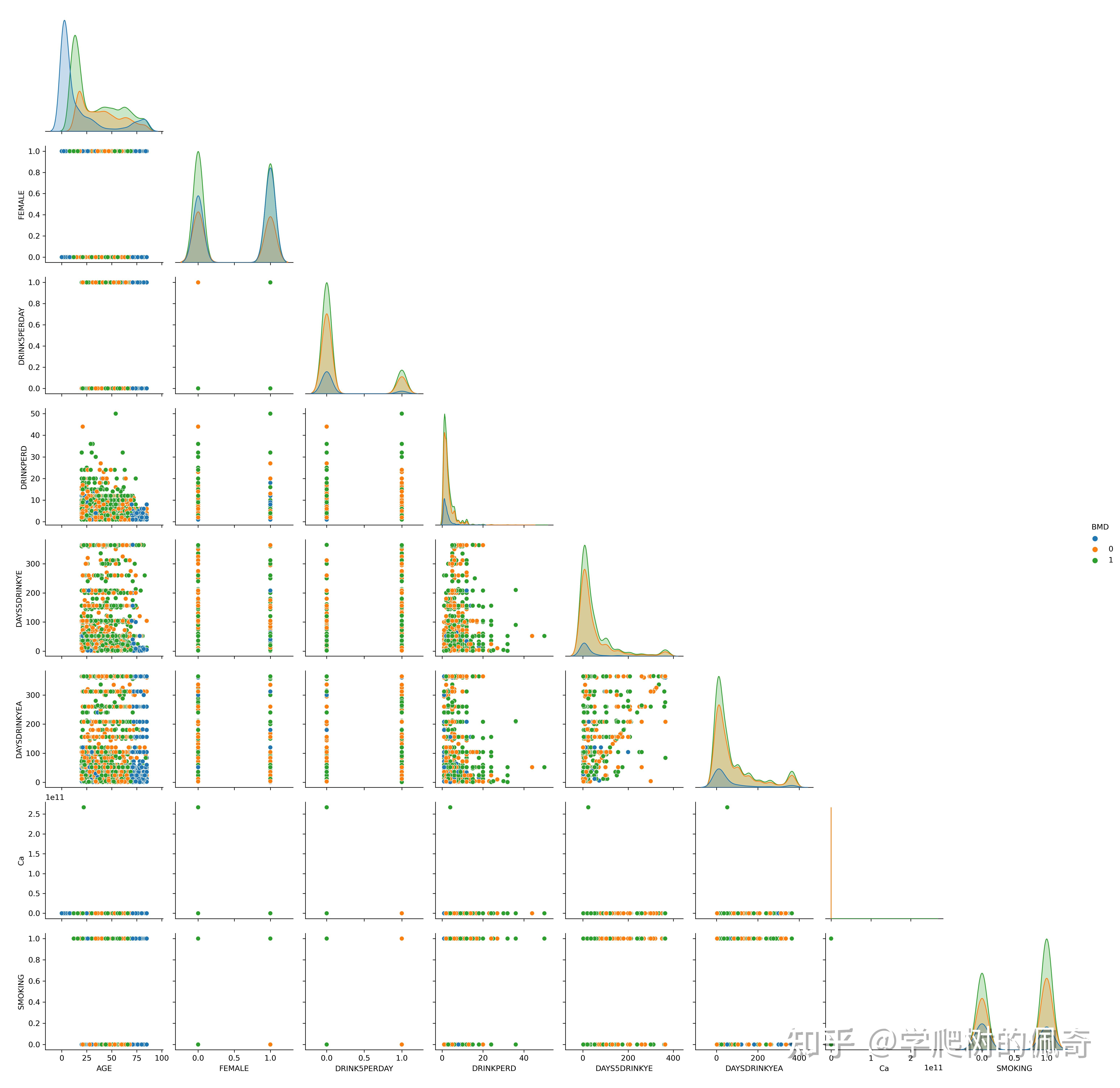 NHANES数据库练手DAY12(酒与骨的研究) - 知乎