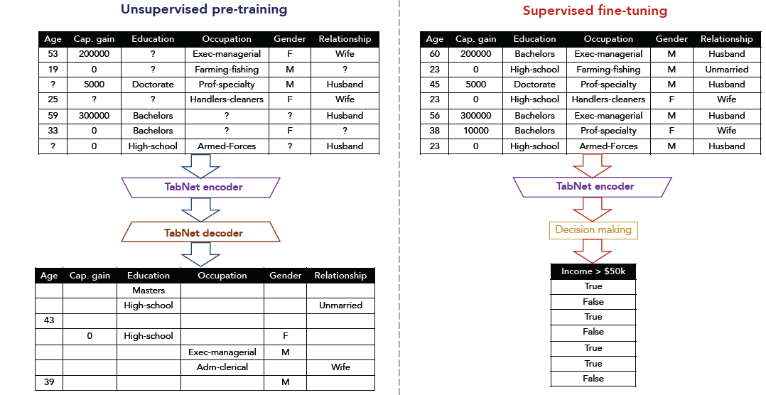数据挖掘竞赛利器——TabNet模型浅析 - 知乎