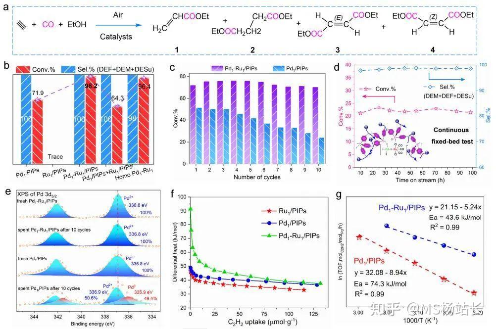 Angew.：近100%选择性 Pd1-Ru1/PIPs助乙炔双羰基化 - 知乎