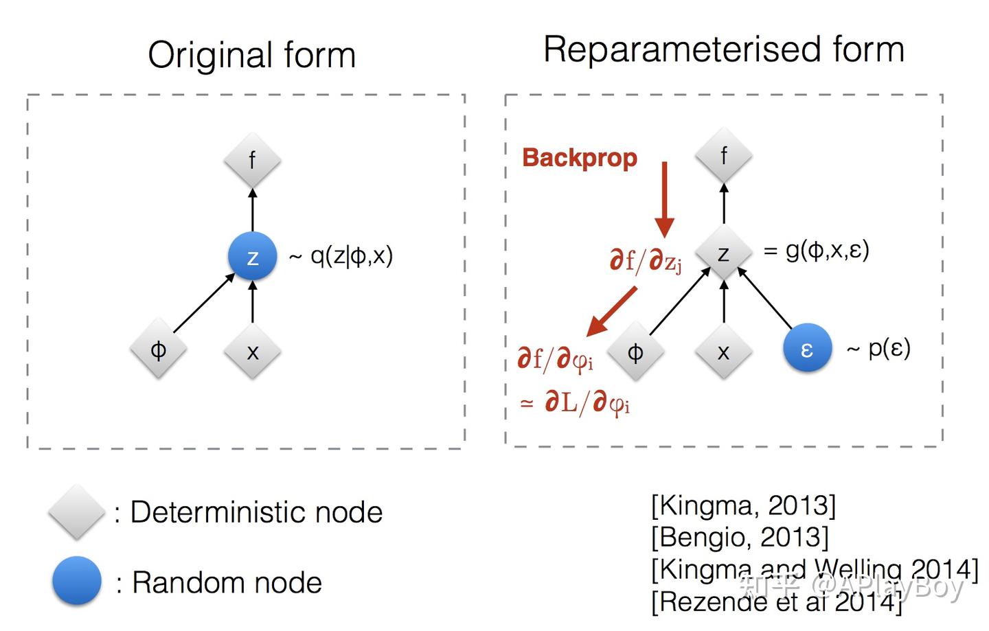 一文搞懂所有 VAE 模型（4个AE+12个VAE原理汇总） - 知乎