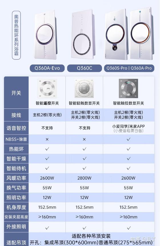 【目丁】风暖浴霸选购提升篇 奥普AUPU全系列风暖浴霸选购 奥普浴霸怎么样 怎么选 【2023.6】