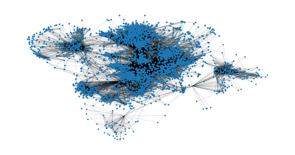 使用NetworkX对社交网络进行系统的分析：Facebook网络分析案例 - 知乎
