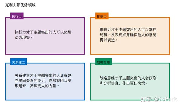 浅谈个人优势 每个人身上待挖掘的宝藏 知乎