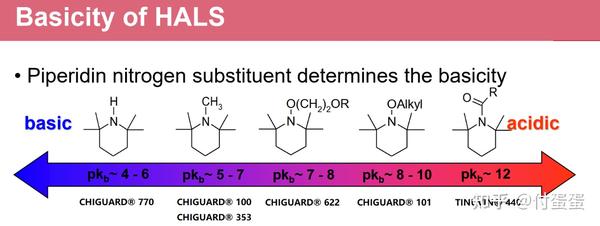 选择抗UV添加剂的七大要素 - 知乎