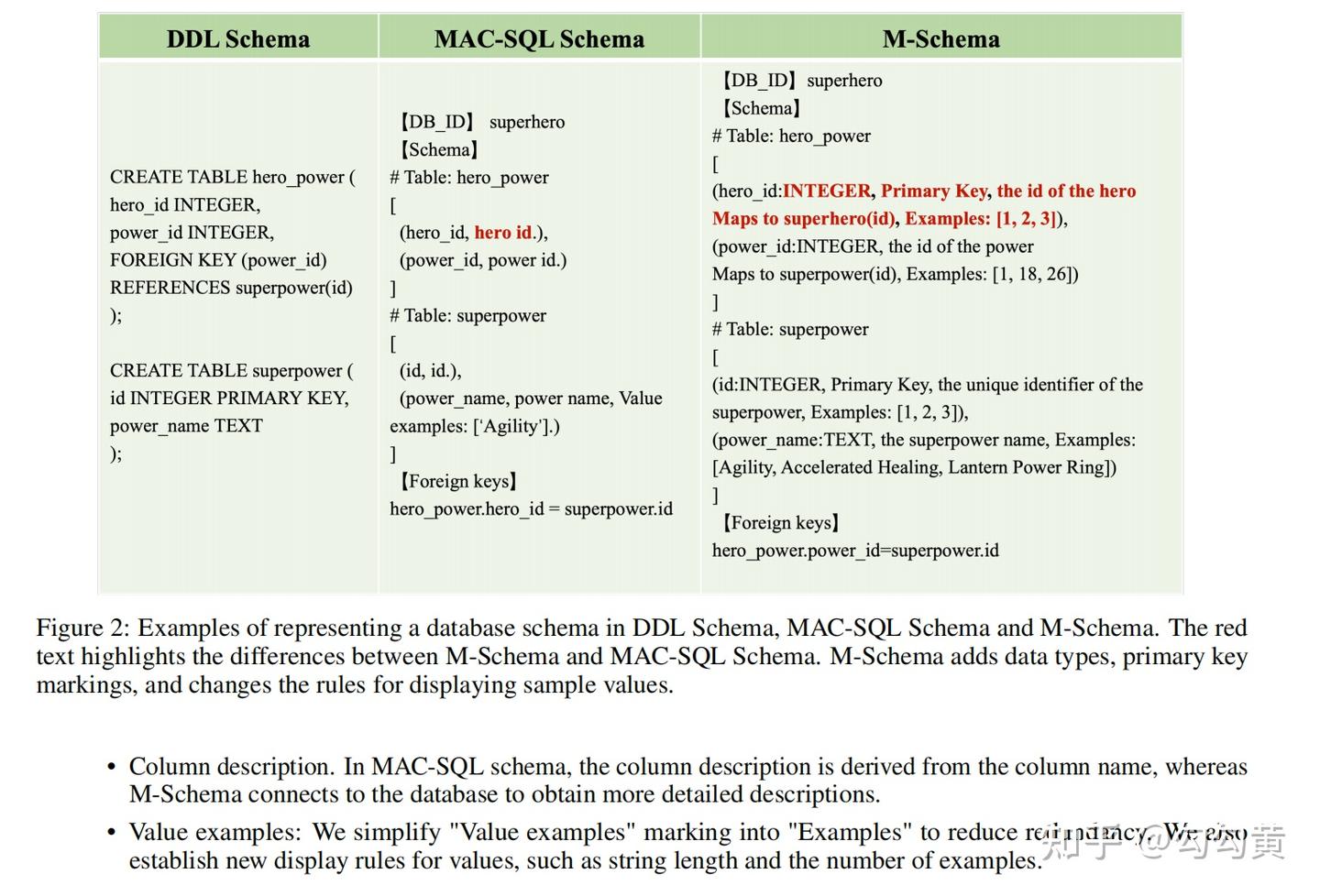 【NL2SQL论文-24年9月】XIYAN-SQL: A MULTI-GENERATOR ENSEMBLE FRAMEWORK FOR TEXT-TO-SQL - 知乎