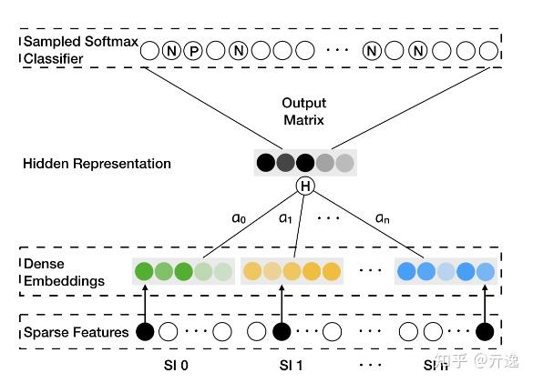 细谈 EGES、GATNE、M2GRL、GraphTR、HetGNN - 知乎